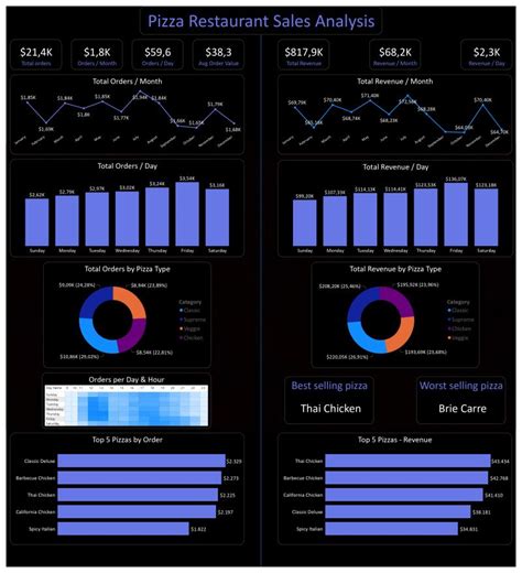 athanasleris panagiotis on linkedin powerbi dataanalysis