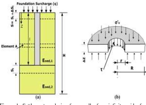 Figure 1 From Settlement Analysis Of Floating Stone Columns Semantic
