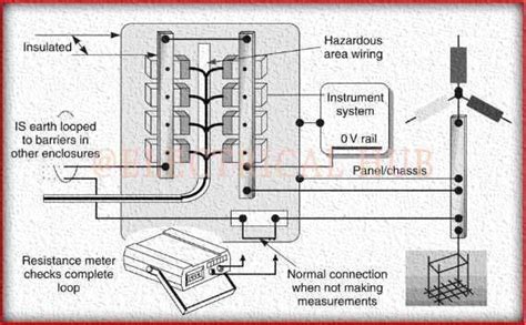 Iec Standard For Instrument Earthing Best Guide