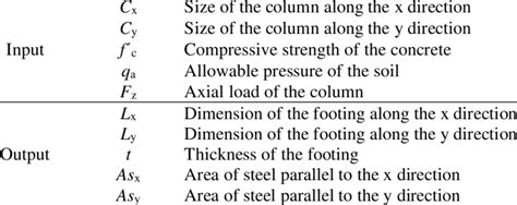 Description Of The Inputs And Outputs Of The Problem Download Scientific Diagram
