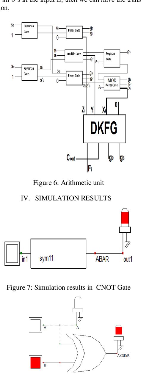 Figure 6 From DESIGNE OF ALU USING REVERSIBLE LOGIC GATES Semantic Scholar