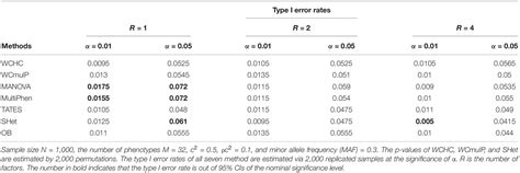 Frontiers A Novel Approach Integrating Hierarchical Clustering And Weighted Combination For