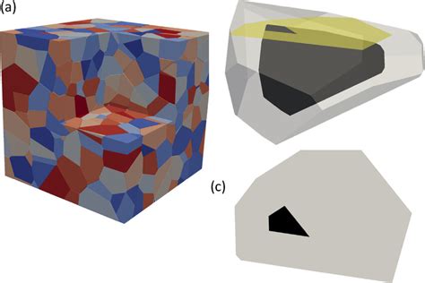 A A Randomly Generated 3d Polycrystalline Microstructure Using Download Scientific Diagram