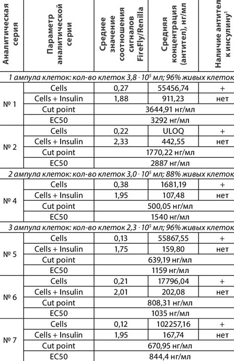 The Average Value Of The Of Firefly Renilla Luciferase Ratio For Download Scientific Diagram