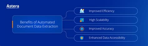 Document Data Extraction 101 Understanding The Basics Astera