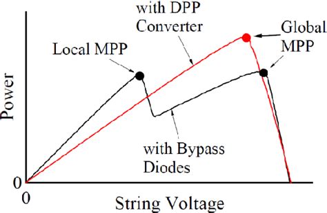 Figure 1 From Novel Multi Port Converter For Distributed Mppt Operation