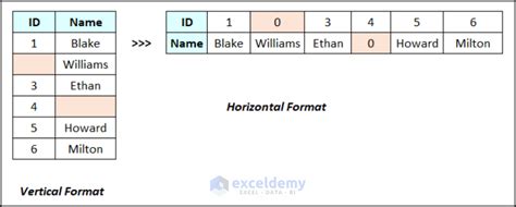 How To Use TRANSPOSE Function In Excel 3 Suitable Examples