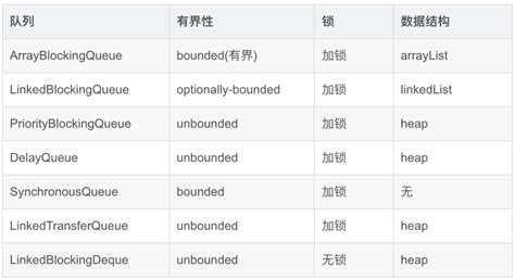 阻塞队列blockingqueue queue offer poll csdn博客