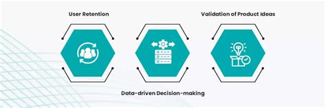 Significance Of UI UX Design In The SaaS Development Lifecycle In