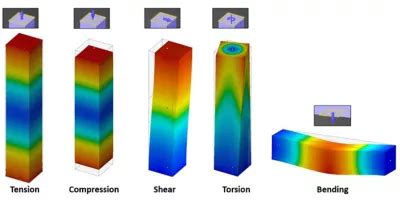 Introduction To Solid Mechanics With FEA Ansys