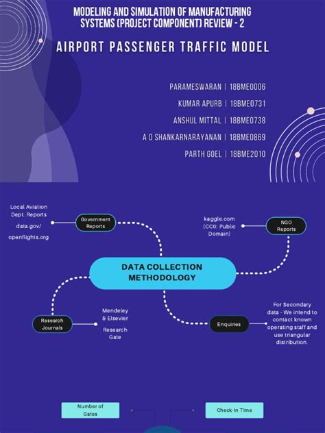 Modeling And Simulation Review 2 Group 7 Pdf Simulation Airport