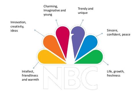 Logo And Analysis Of Logos