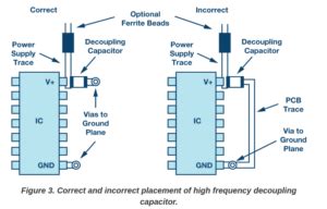Bypass Or Decoupling Capacitor Calculator