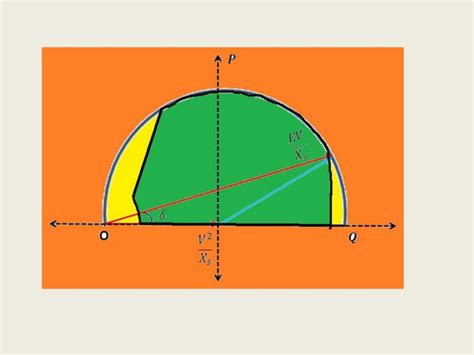 Unit 2 Reactive Power Management Pptx Physics Science
