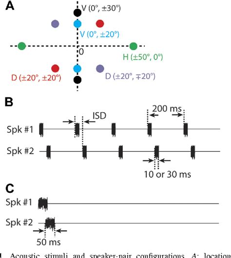 Figure 1 From Behavior And Modeling Of Two Dimensional Precedence
