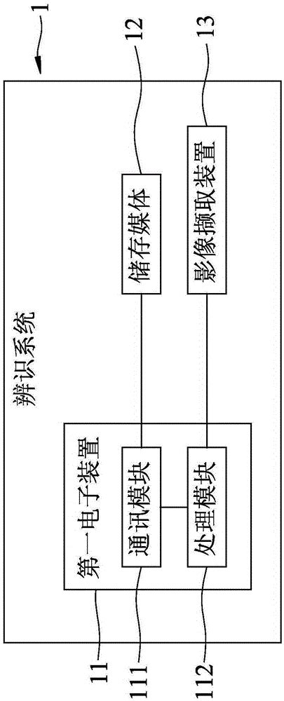 object identification method for dynamic image and interactive movie