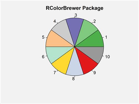 r create distinct color palette 5 examples generate disparate colors