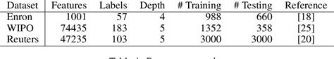 Table 1 From Embedding Inference For Structured Multilabel Prediction Semantic Scholar