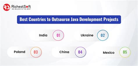 Outsource Java Development All You Need To Know
