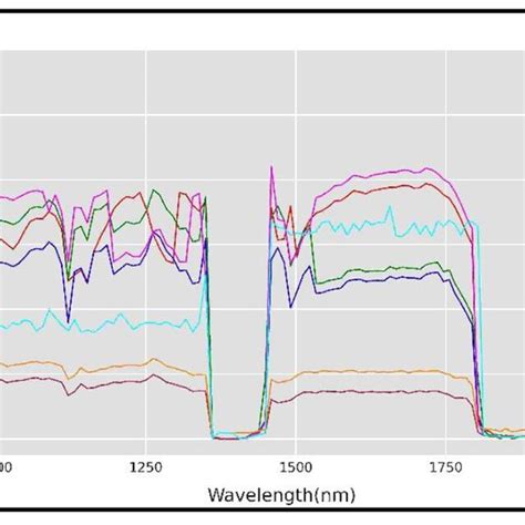 Threshold Window Of Built Up Indices Using Bootstrap Threshold A Ndbi