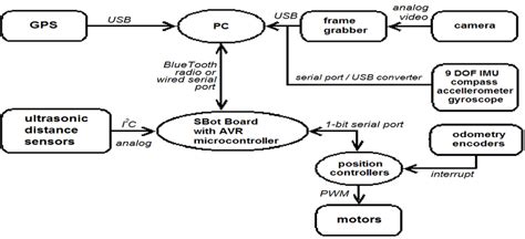 System Hardware Architecture Download Scientific Diagram