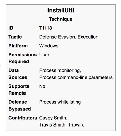 Application Whitelist Bypass Attackiq