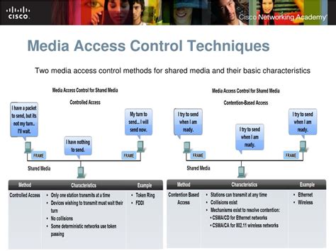 Ppt Osi Data Link Layer Powerpoint Presentation Free Download Id