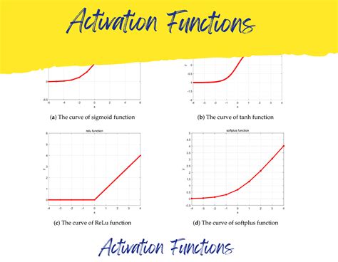 activation functions activation functions by gajendra feb 2023
