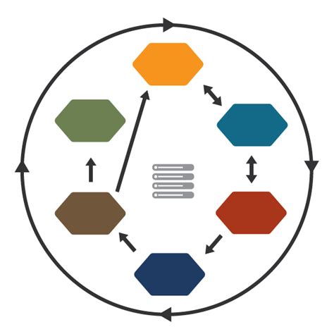 Data Science Methodologies And Frameworks Guide Data Science Pm