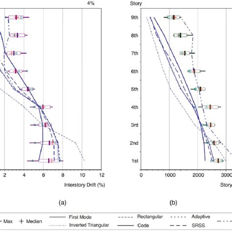 Comparison Of Nsp Estimates And Values Computed By Nonlinear Dynamic