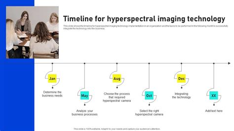Hyperspectral Imaging Sensors And Systems Timeline Hyperspectral