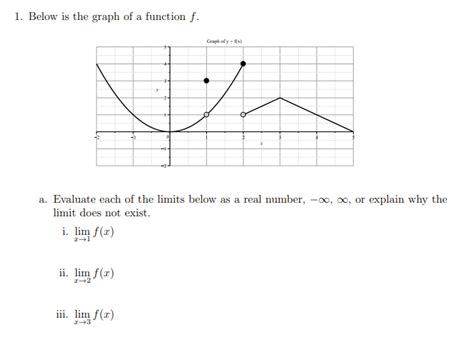 Solved 1 Below Is The Graph Of A Function F A Evaluate Chegg Com
