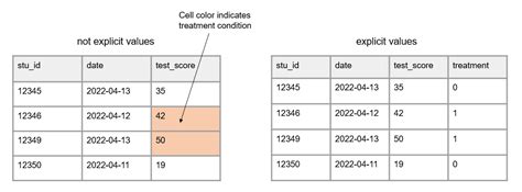 Chapter Data Structure Data Management In Large Scale Education Research