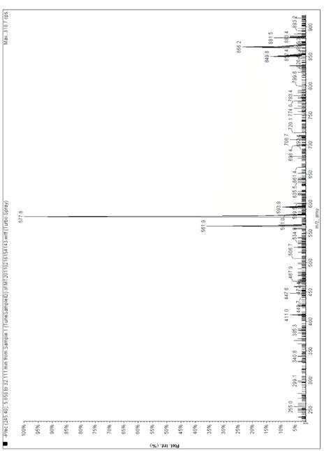 C Precursor Ion Scan Of The Mz 245 Gment Download Scientific Diagram