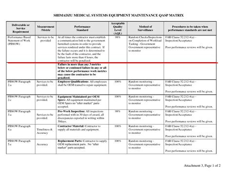 qa qc program template for construction