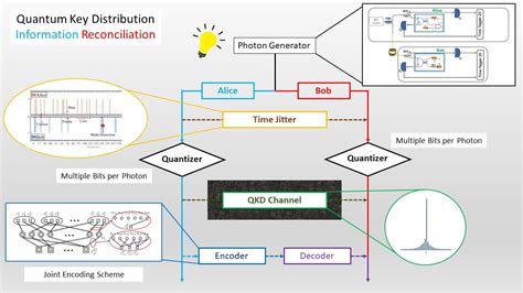 Algorithms For Quantum Information Systems Prof Lara Dolecek