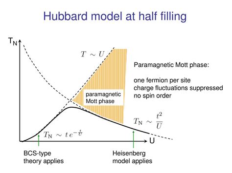 Ppt Hubbard Models Powerpoint Presentation Free Download Id662379