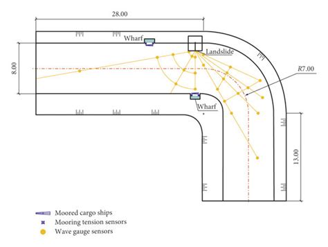 Schematic Diagram Of Model Experimental Layout Geometrical