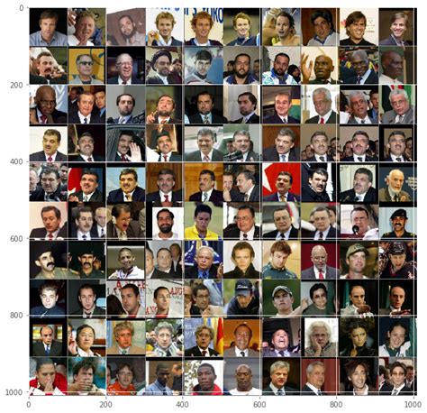 Machine Learning Data Preprocessing Should We Normalise Images Pixel Wise Data Science
