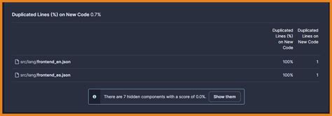 detecting duplication code issue sonarqube cloud sonar community
