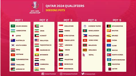 Sia Cup Schedule David Paterson