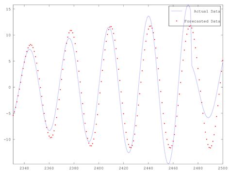 Function Reference Polynom Function Reference Polynom