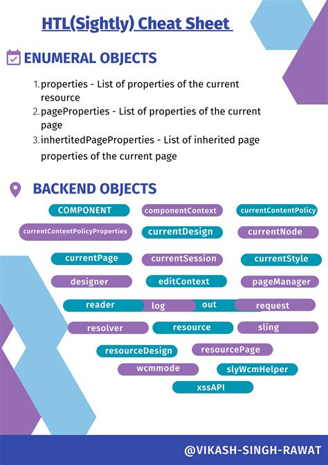 Aem Devops Adobe Experience Manager Aem Is A… By Balaug Nov 2023 Medium