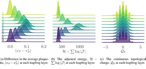 Deep Learning Hamiltonian Monte Carlo