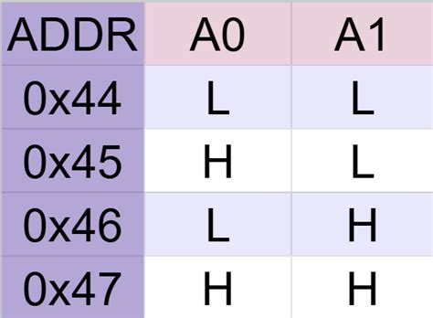 Pinouts Adafruit Hdc302x Precision Temperature And Humidity Sensor Adafruit Learning System