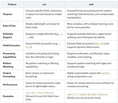 Linux Kernel — Task Struct As Stated In My Previous Writeup About