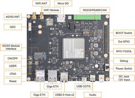 MYC YG2UL CPU Module Renesas RZ G2UL ARM SoM Cortex A55 Welcome To MYIR