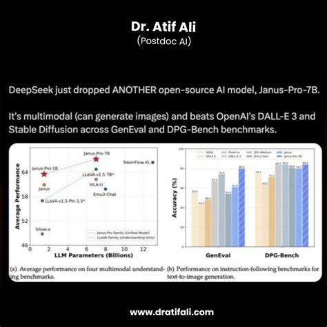 ai opensource multimodal deeplearning texttoimage genai futureofai… dr atif ali