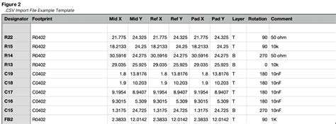 Csv File Creation Yy1 Support Neoden Usa