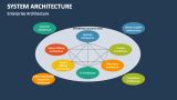 System Architecture Template For PowerPoint And Google Slides PPT Slides